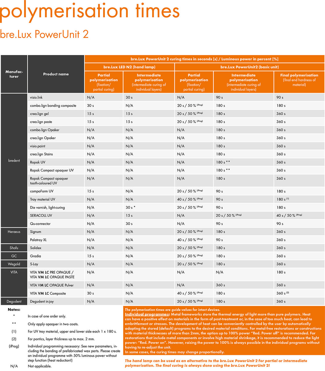 Bredent bre.Lux PowerUnit 2, basic unit incl. accessoires | Impulsedent Australia