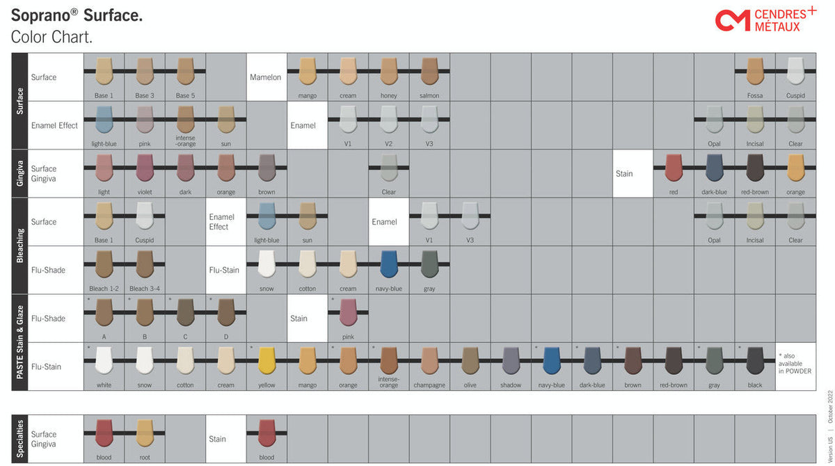 C&M Soprano® Surface Bleaching Kit, 1 Kit | Impulsedent Australia