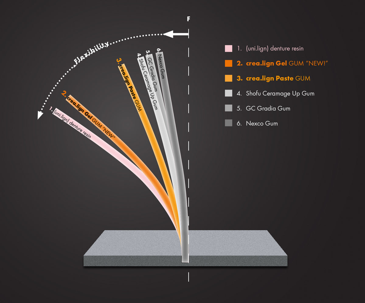 Bredent crea.lign Red-white aesthetics (GUM Kit), 1 Kit | Impulsedent ...